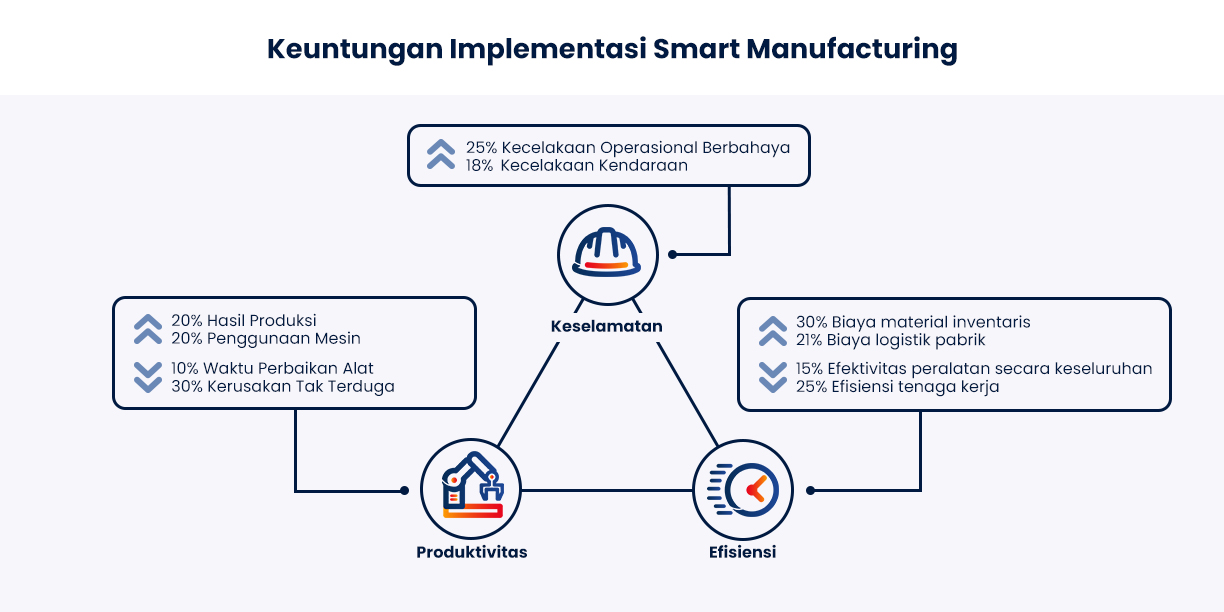 IoT Smart Manufacturing – Solusi Pabrik Efisien | Enterprise