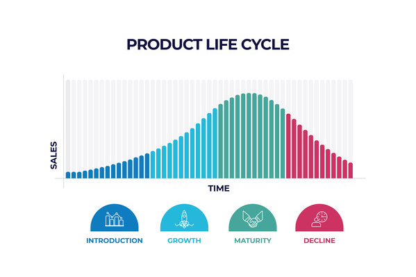 How to Manage a Product Lifecycle: Effective and Strategic Tips