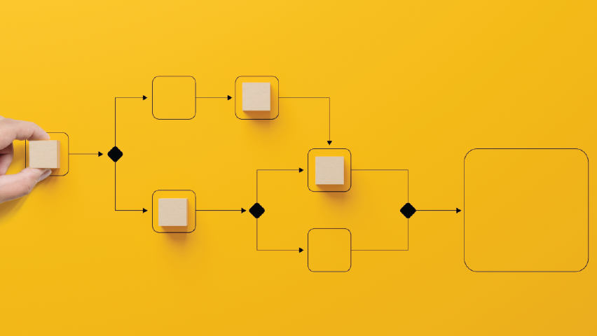 Flowchart: Pengertian, Fungsi, Simbol & Contoh | Telkomsel